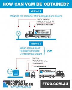 Verified gross mass (SOLAS VGM) becomes effective this July