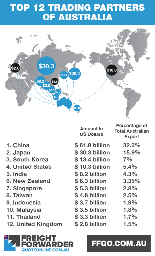 RCEP: Is it an an attack against TPP and good for Australia?