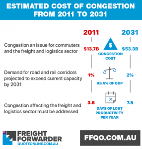 Inland freight system of Australia - Taking a closer look
